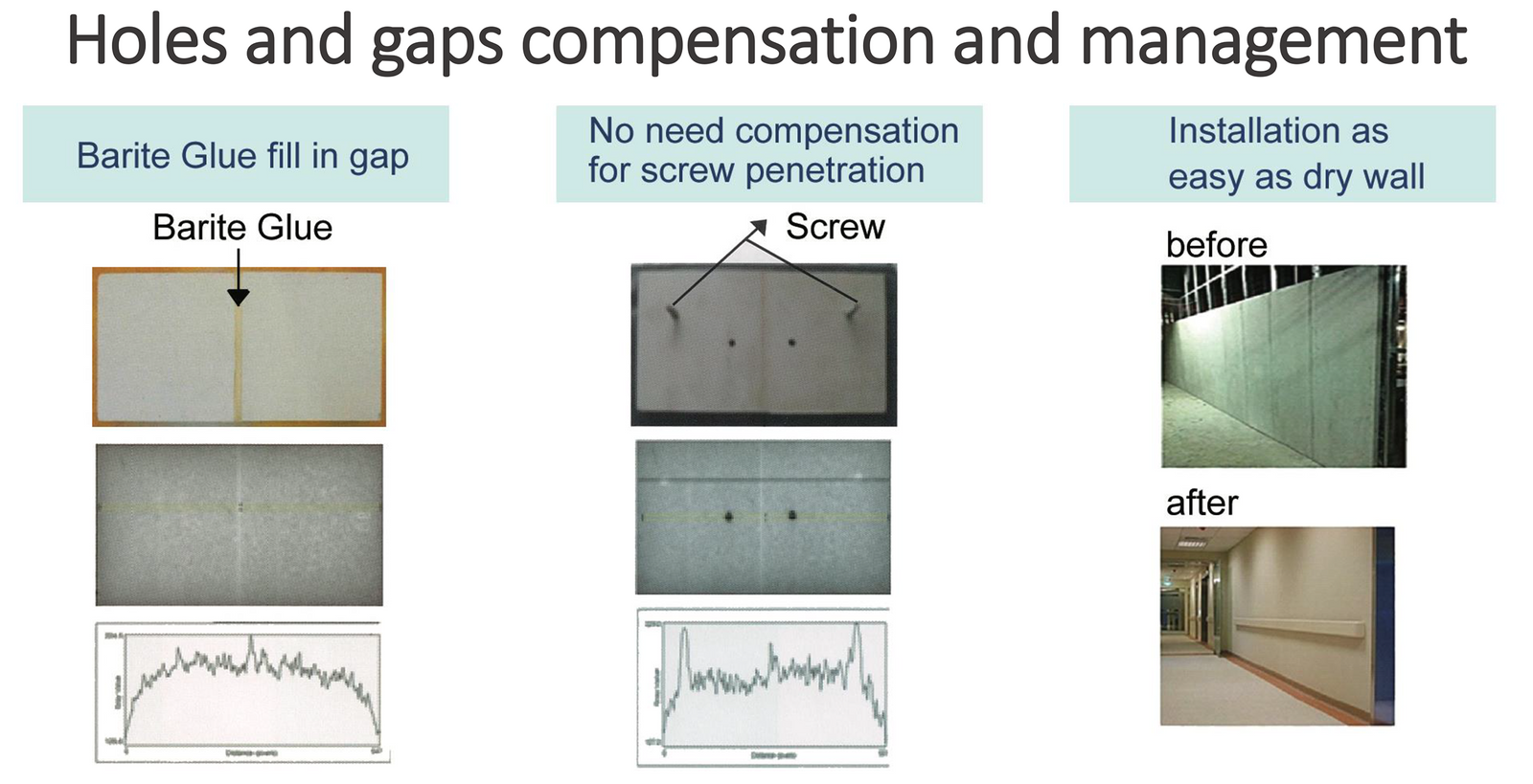 Lead Glass & Shielding